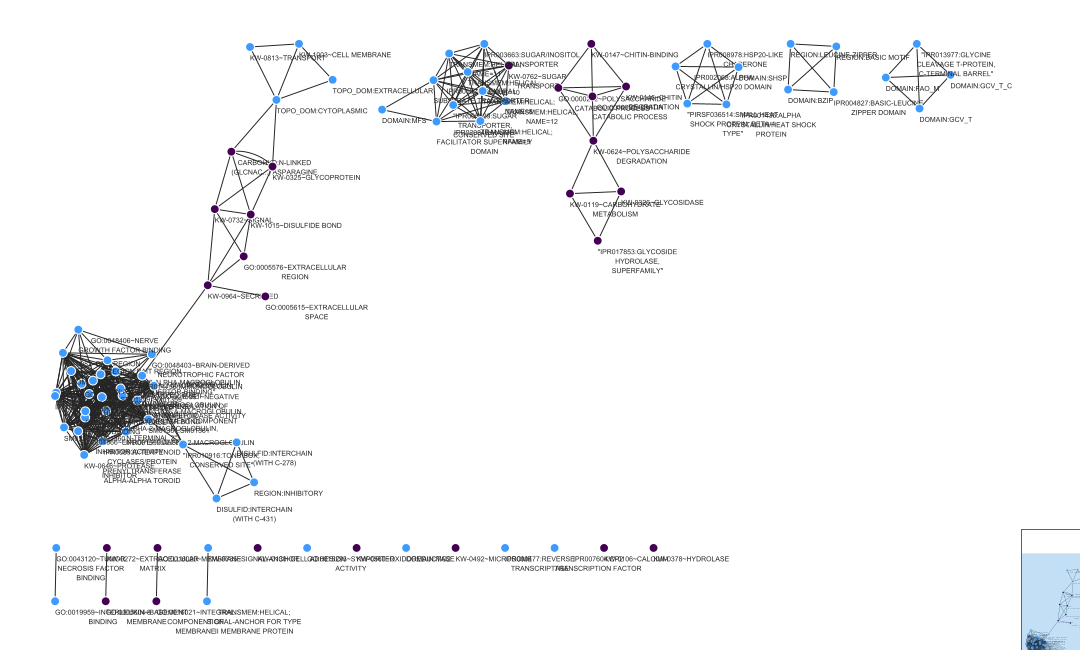 基于 Cytoscape 的富集网络图绘制 | Juse's Blog