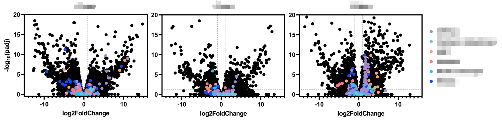 基于 GraphPad Prism 的火山图绘制 | Juse's Blog