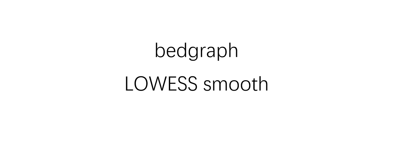 Snakemake pipeline 搭建的进阶教程 | Juse's Blog