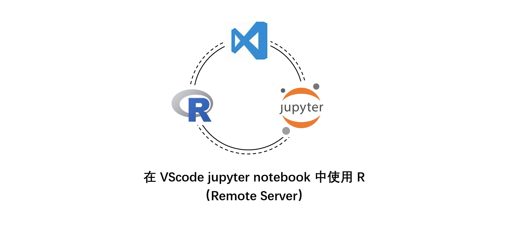 Vscode 在远程服务器上通过 Jupyter Notebook 使用 R Juse S Blog